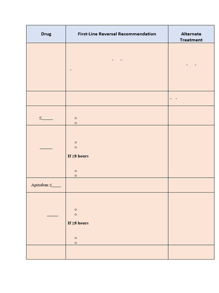 Anticoagulant Reversal | PDF | Medical Treatments | Pharmacology