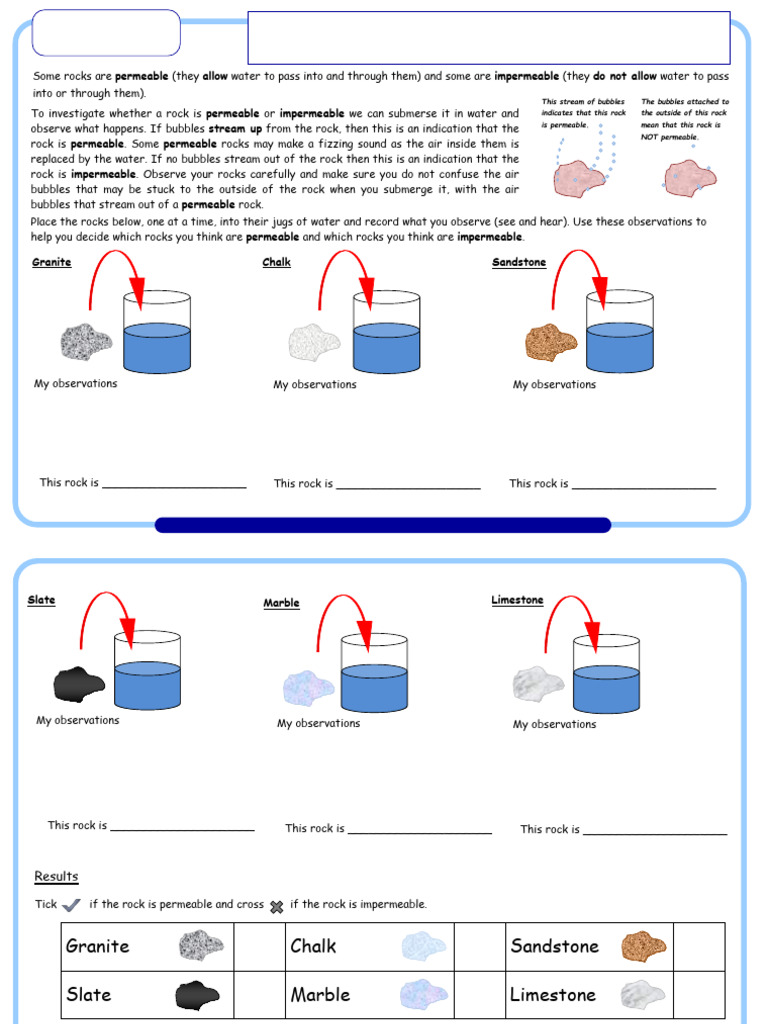 Permeable Allow Impermeable Do Not Allow Permeable Impermeable Stream ...