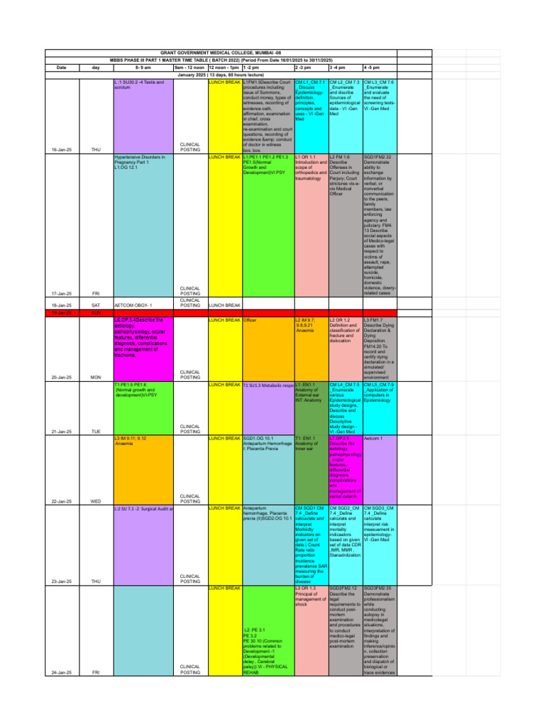 III MBBS, PART 1 - Phase 1 (Master Timetable 2022 Batch) Jan 2025 - Nov 2025, GGMC, Mumbai-08 ...