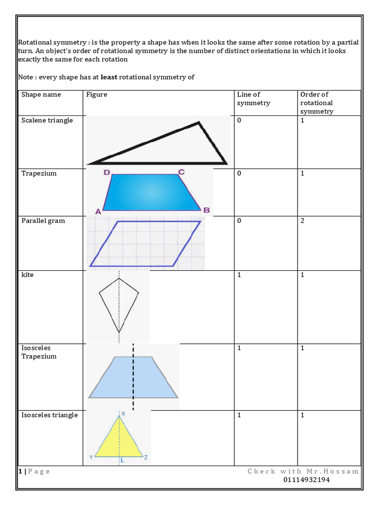 Lines of Symmetry and Rotational Symmetry | PDF