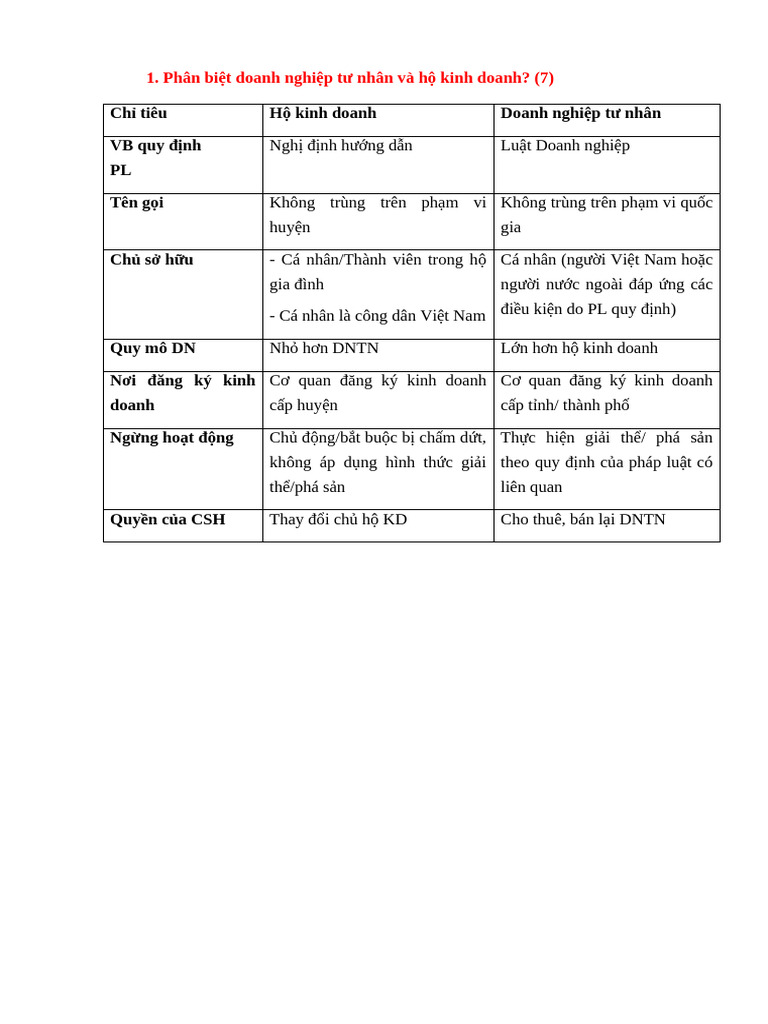 lý thuyết lkt | PDF