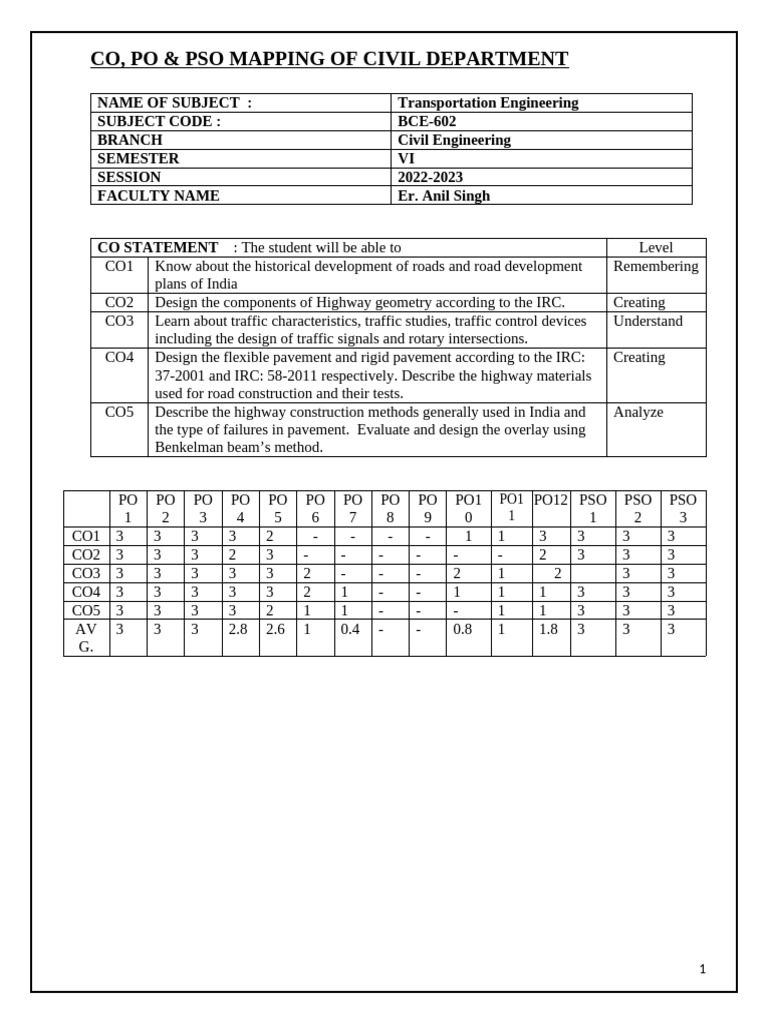 CO, - PO - & - PSO - Mapping CIVIL DEPTT | PDF | Hydrology | Civil ...