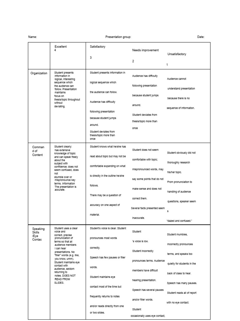 Presentation Evaluation Rubric | PDF | Speech | Human Communication