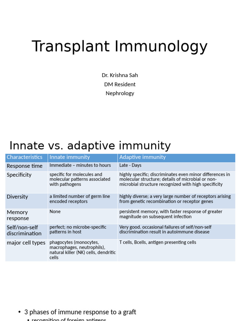 Transplant Immunology | PDF | T Cell | T Helper Cell