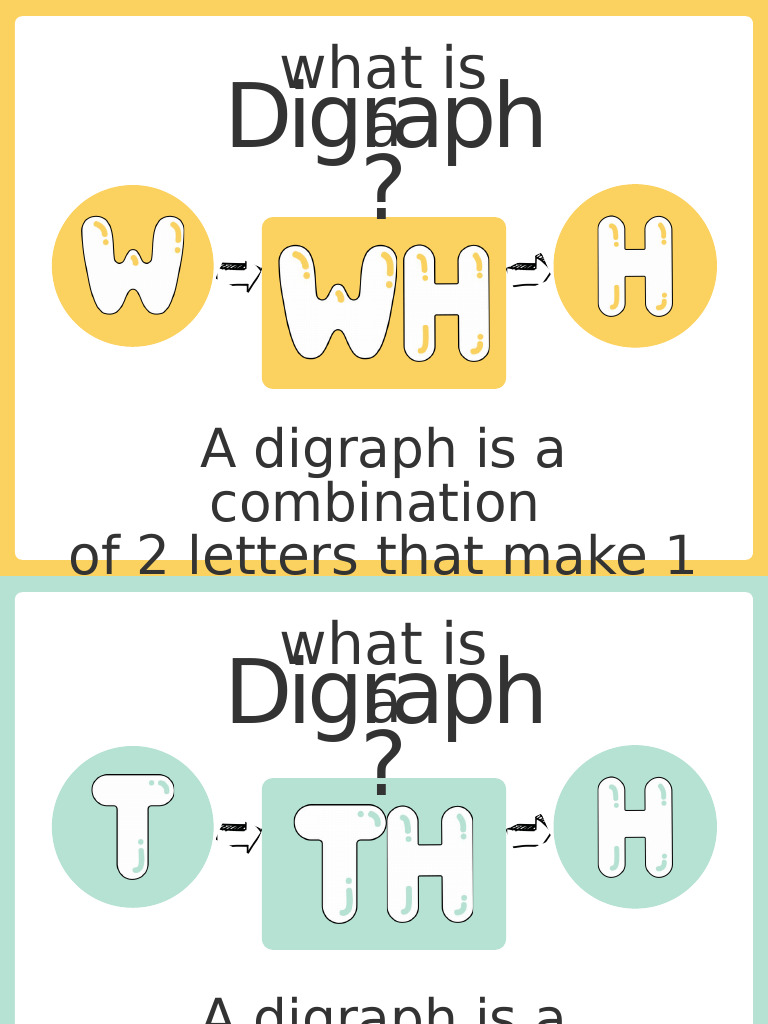Consonant Digraphs Posters in a Colorful Minimalistic Style | PDF
