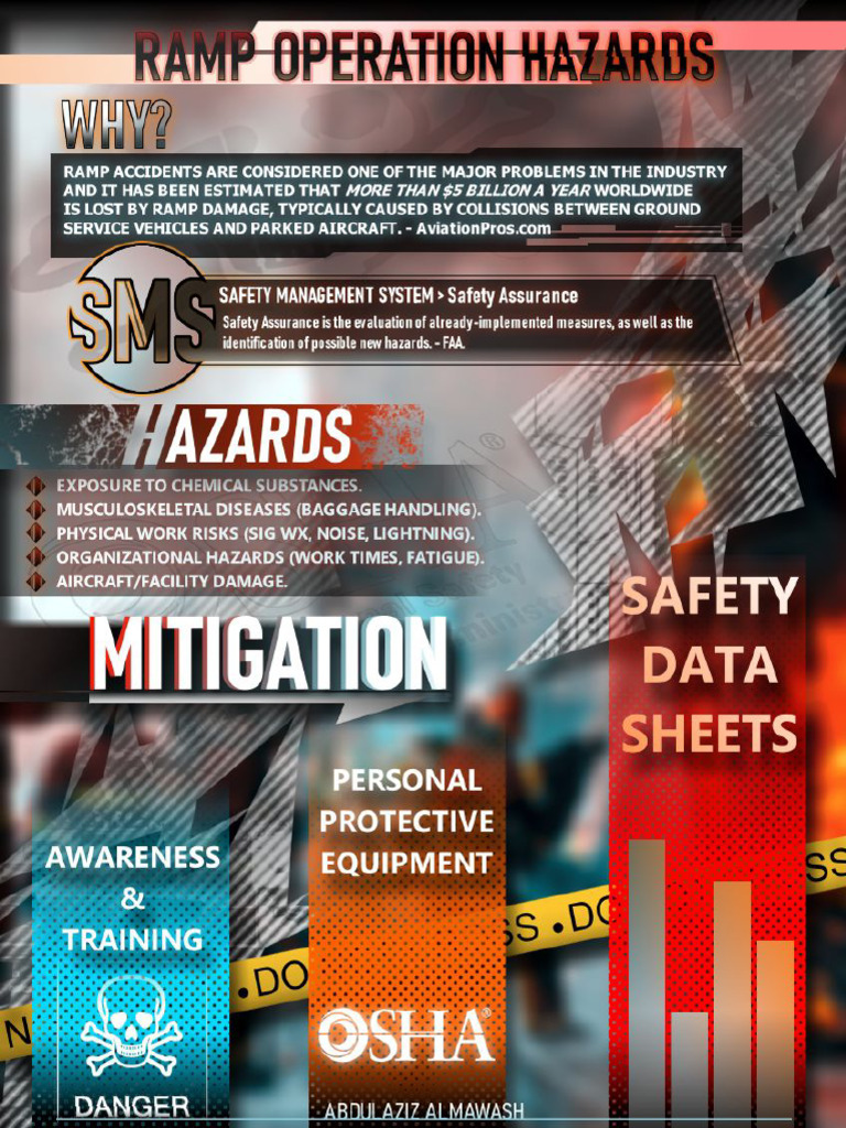 SMS Poster - Abdulaziz Almawash | PDF