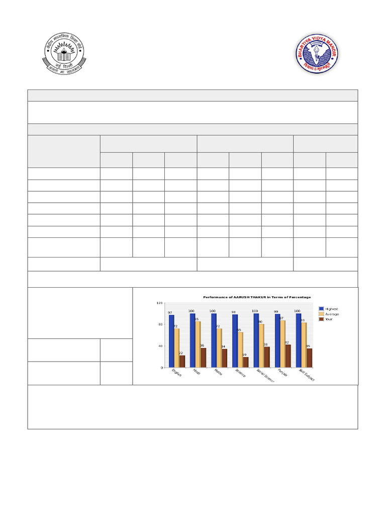 Class 9th Monu Result | PDF | Student Assessment And Evaluation ...