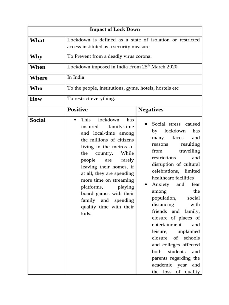 111 - Rohit Chouhan - GDPI Assignment 4 | PDF | Economies