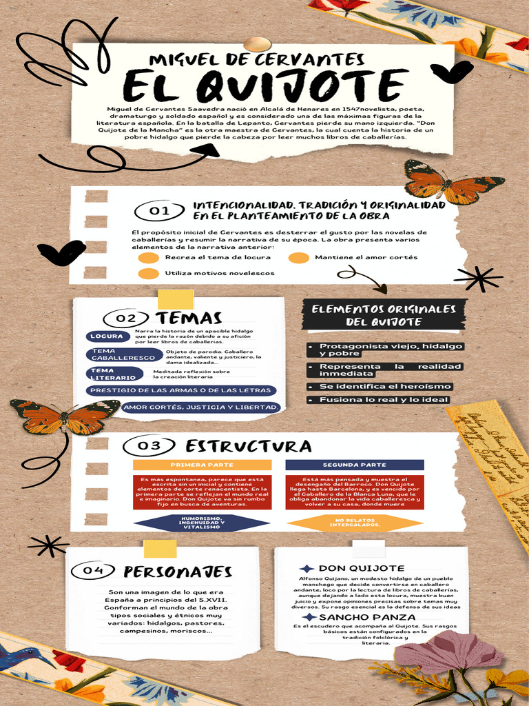 Infografía sobre Miguel de Cervantes | PDF | Don Quijote | Miguel De ...