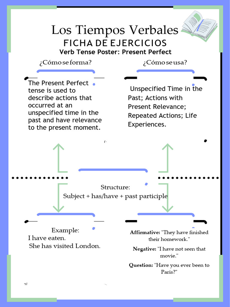 Tarea 6 Los Tiempos Verbales Ficha de Ejercicios | PDF