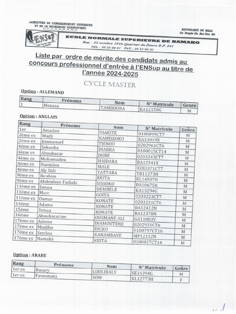 ENSup Admission Concours Professionel Master 2024-2025 | PDF
