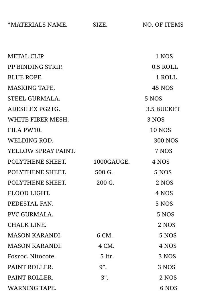 Construction Materials Inventory List | PDF | Industrial Processes | Materials