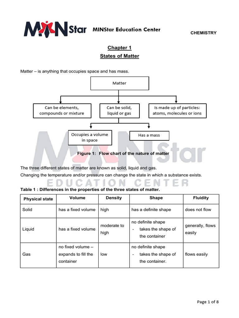 Chemistry Chapter 1 Notes | PDF | Solubility | Gases