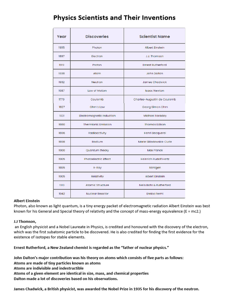 Key Physicists and Their Discoveries | PDF