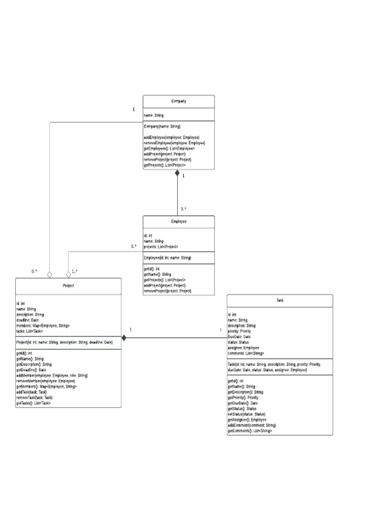 Blank diagram (1) (1) | PDF | Computer Programming