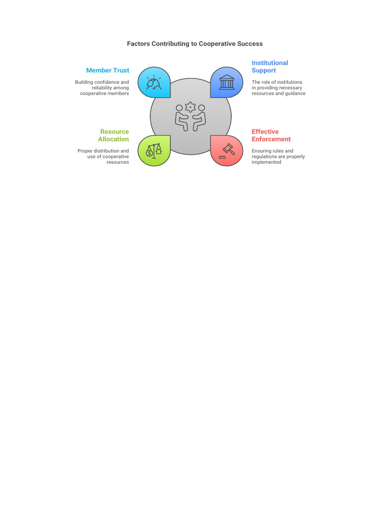 Key Factors for Cooperative Success | PDF
