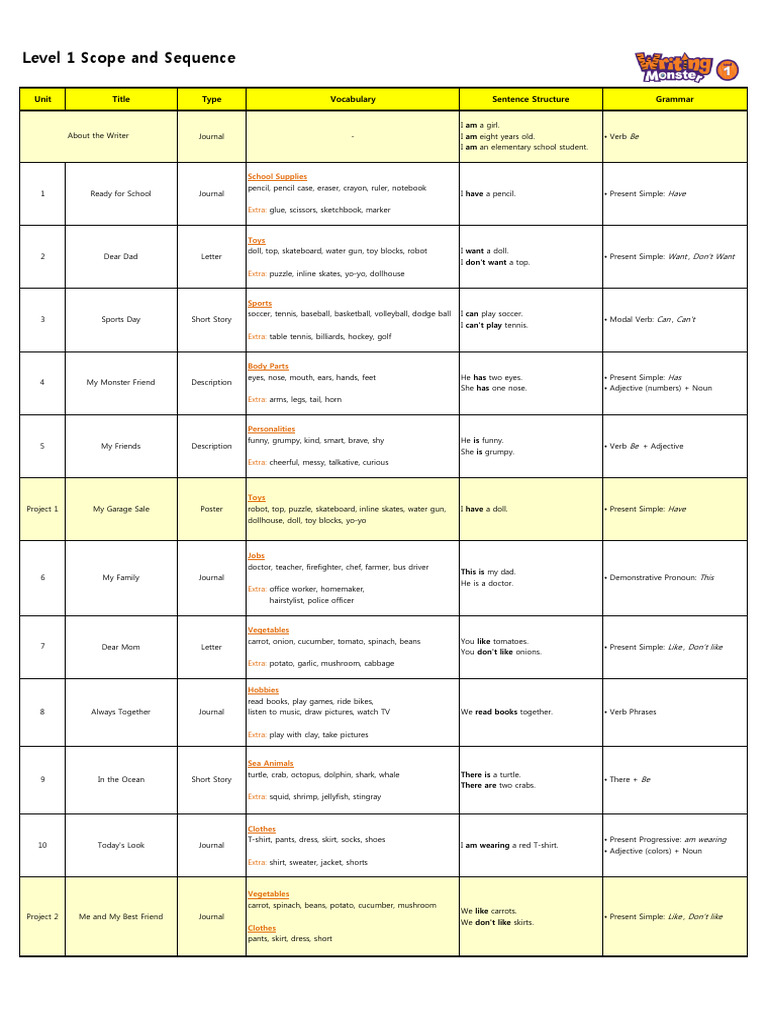 Level 1 English Language Curriculum Guide | PDF | Linguistics | Grammar