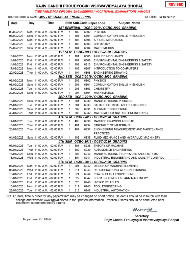 M02 - I, Ii, Iii, Iv, V, Vi Ocbc-2019 Ocbc-2020 Grading | PDF | Engineering | Machines
