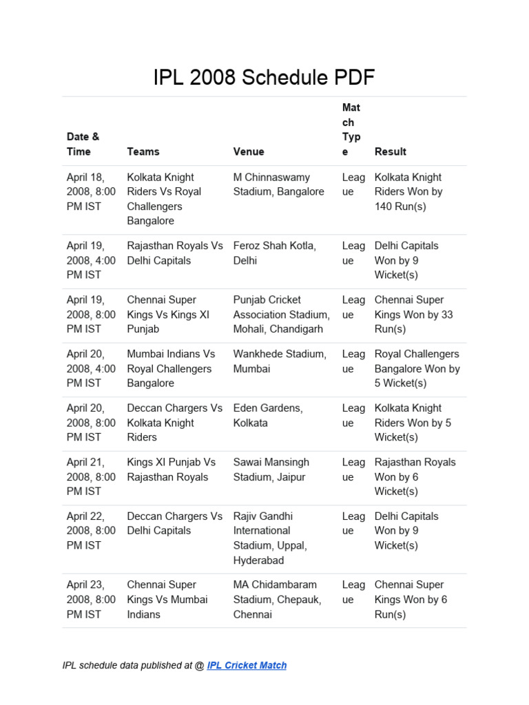 Ipl 2008 Schedule PDF | PDF | Sports | Cricket