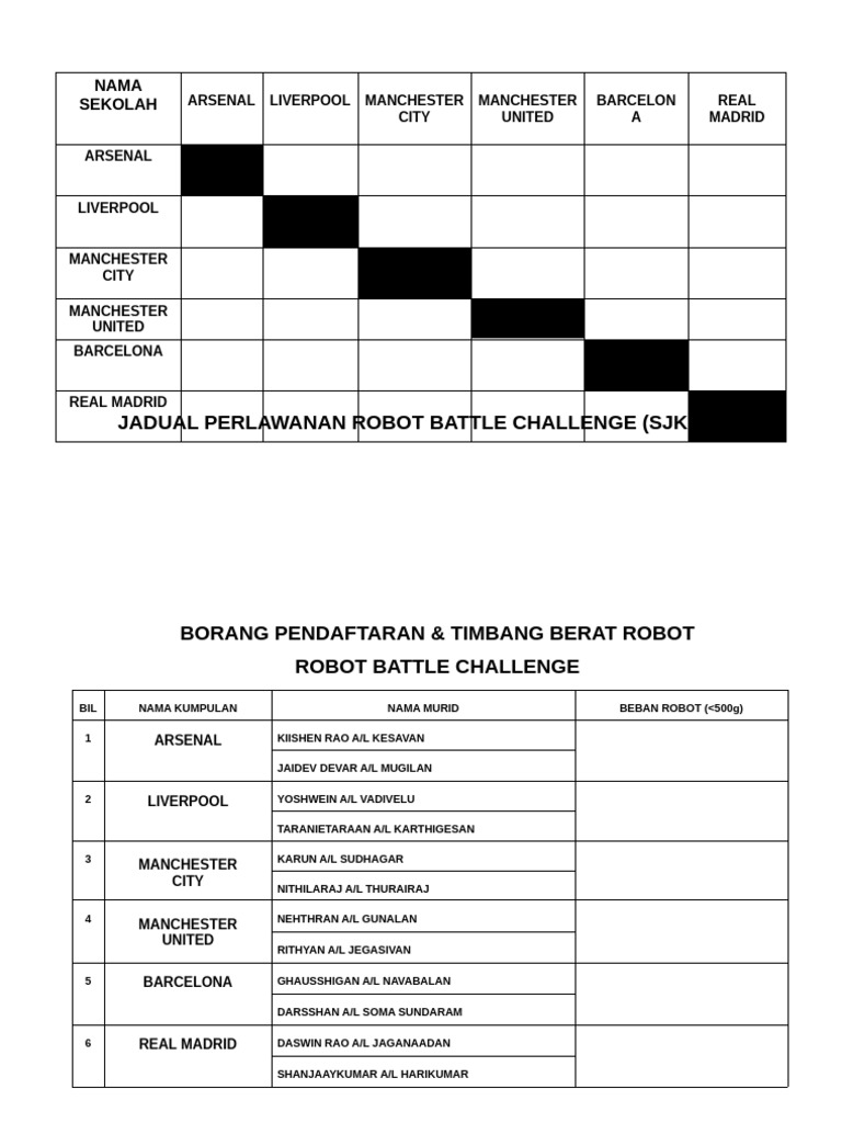 Jadual Perlawanan Robot Battle Challenge | PDF