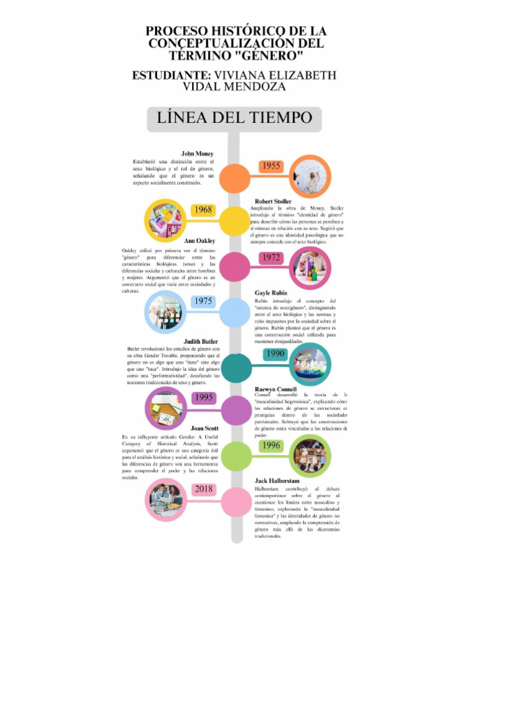 LINEA DE TIEMPO - VIVIANA ELIZABETH VIDAL MENDOZA-5TO. SEMESTRE - C (1 ...