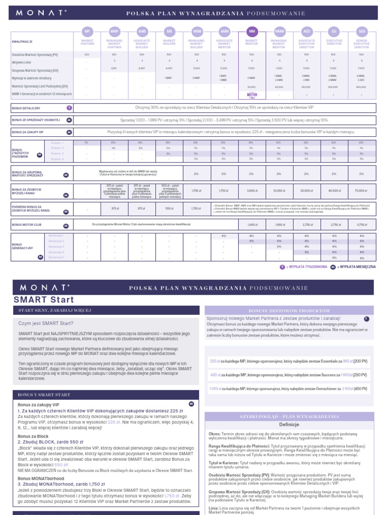 PL Compensation Plan Compensation Plan Defintions 012822 v2 | PDF