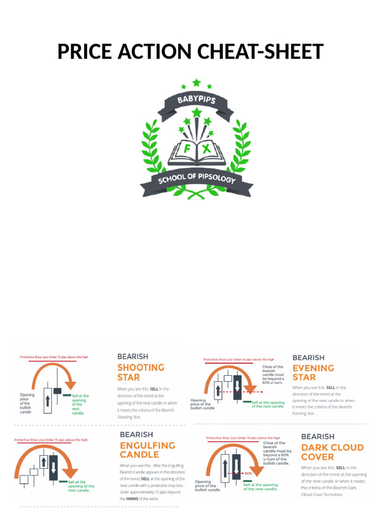 Price Action Trading Cheat Sheet | PDF