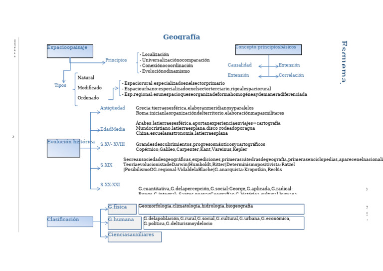 ESQUEMA TEMA 1 GEOGRAFIA UNIVERSAL | PDF | Ciencias de la Tierra | Science