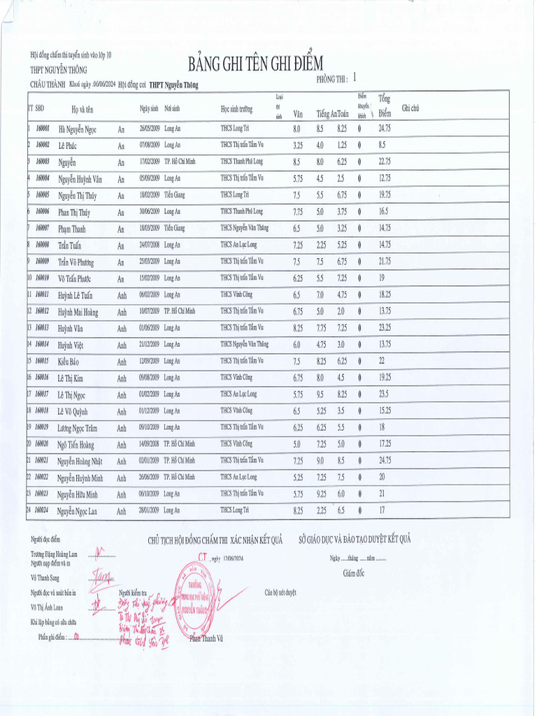 Nt-Bang Diem Ts Lop 10 Nam Hoc 2024-2025 | PDF