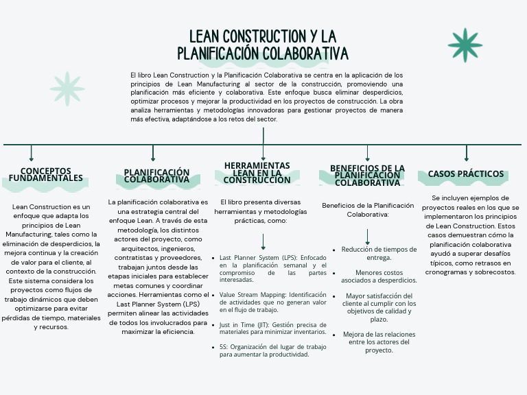 Lean Construction: Planificación Eficiente | PDF | Lean Manufacturing | Planificación
