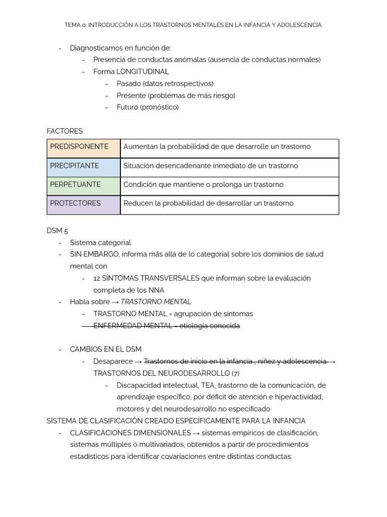 ESQUEMA T1 ANDRÉS | PDF | Trastorno depresivo mayor | Ansiedad