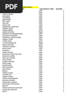List of Laboratory Reagents | PDF