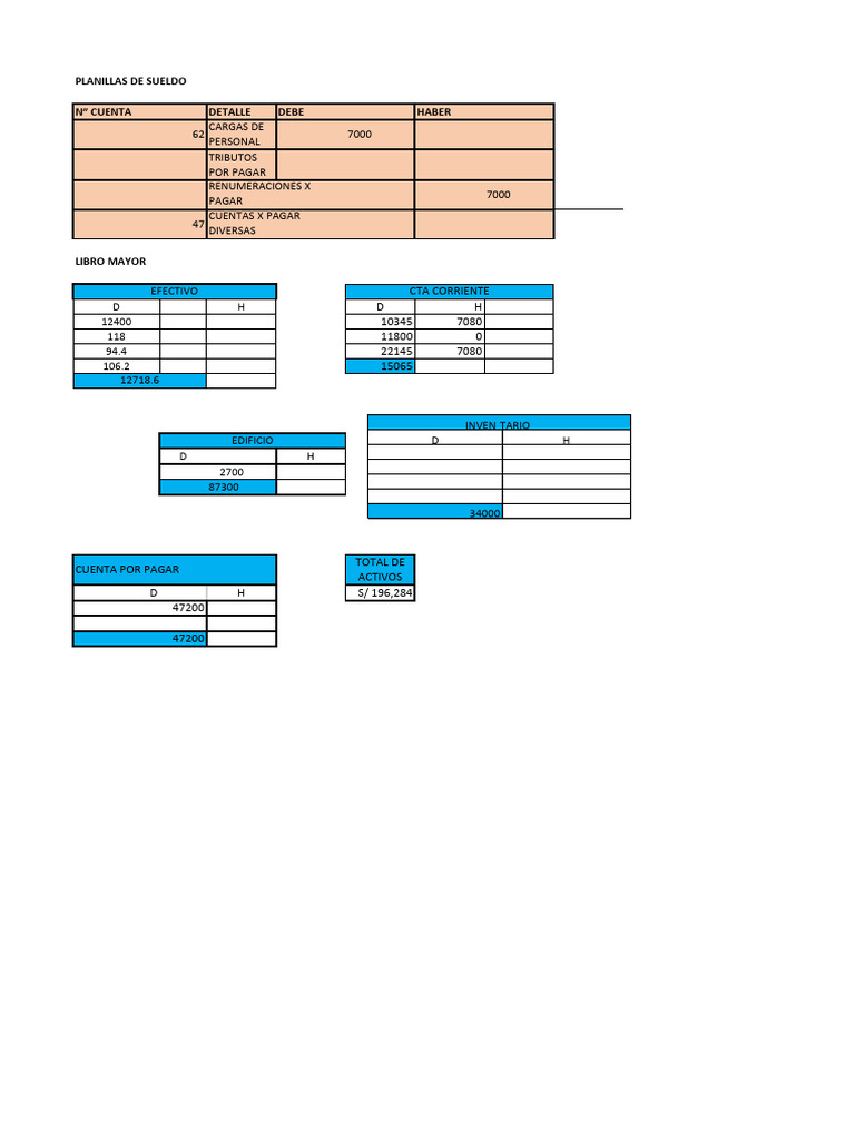 Resumen de Planillas de Sueldo y Cuentas por Pagar | PDF