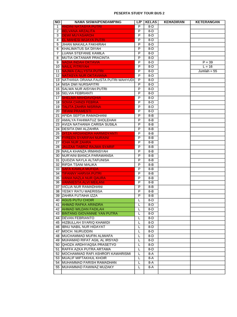 Pembagian Kamar Study Tour Kleas 8 Tp. 2024-2025 | PDF