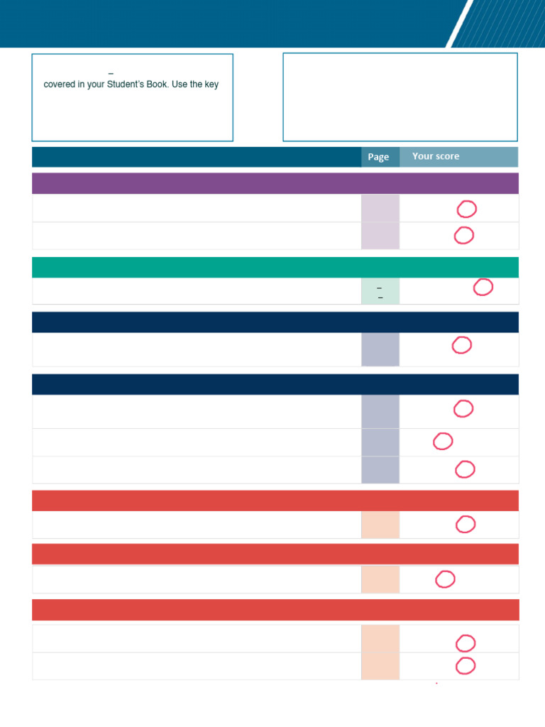 VALENTINA PECES CHOZAS - CEFR checklist_B1_Unit 2 | PDF | Human Communication | Communication