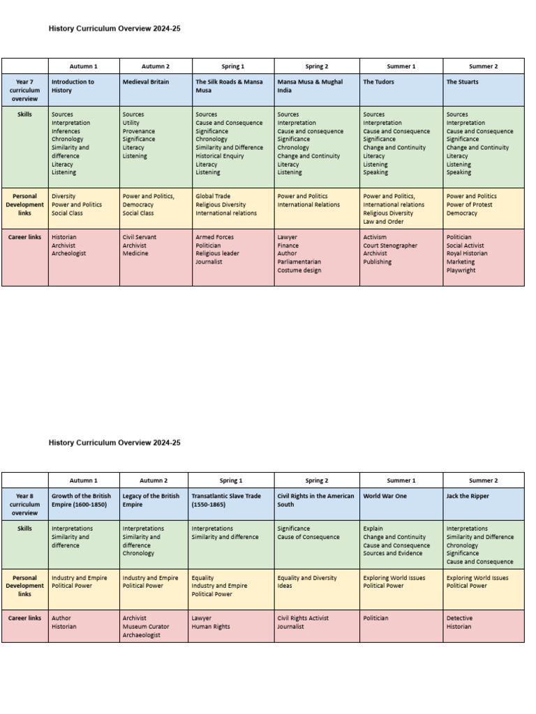 History Curriculum Overview 2024 25 | PDF | House Of Tudor | England