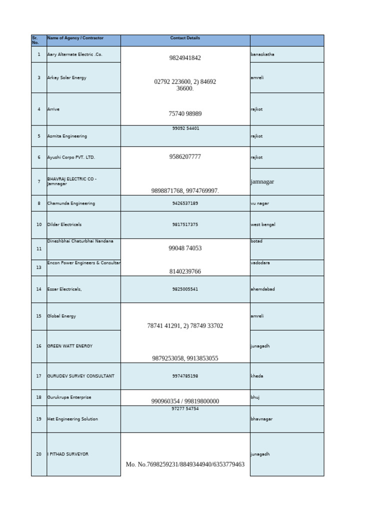 GETCO List of Registered Electrical Contractor As On 28.02.2022 | PDF