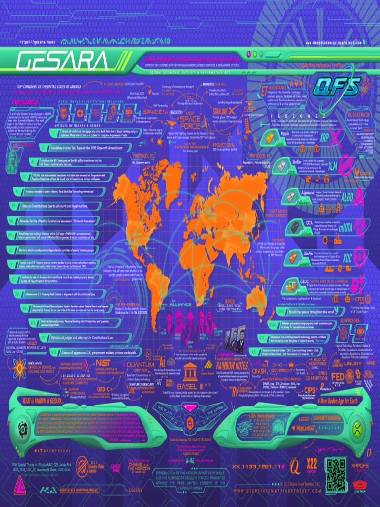 Gesara Map Free 11 16 22 | PDF