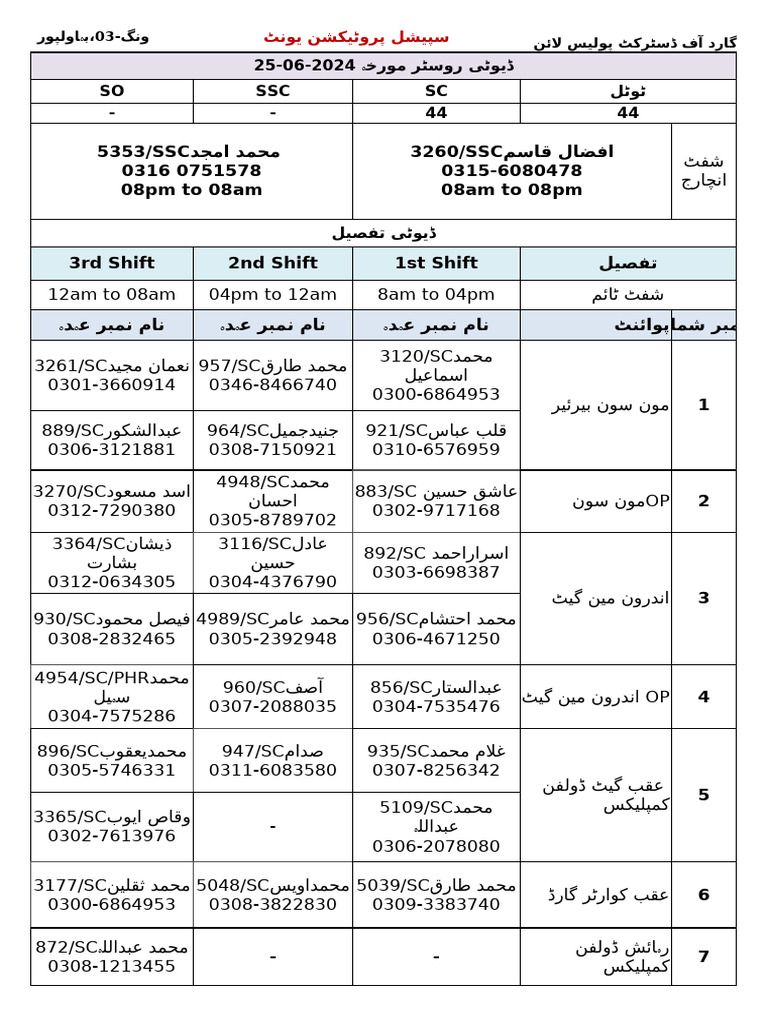 Duty Roster Guard Police Line Wing III BWP 25.06.2024 | PDF