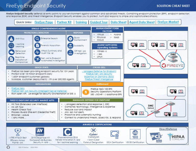 FireEye Endpoint Security Guide | PDF | Security | Computer Security