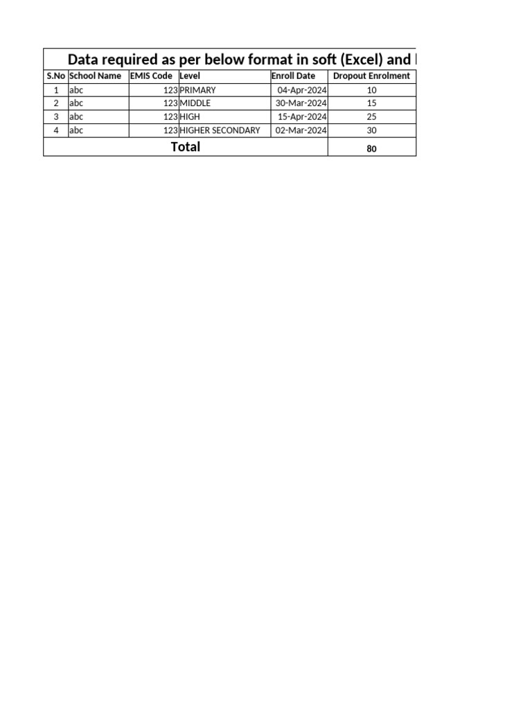 School Enrollment Data Summary | PDF