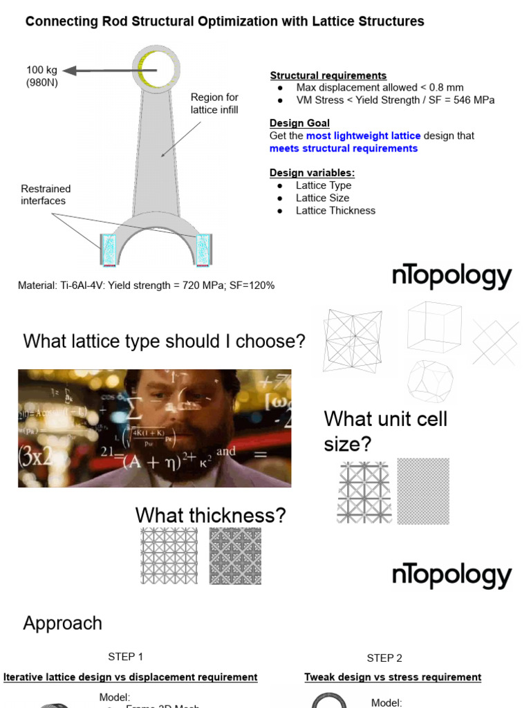 Connecting Rod Structural Optimization With Lattice Structures | PDF