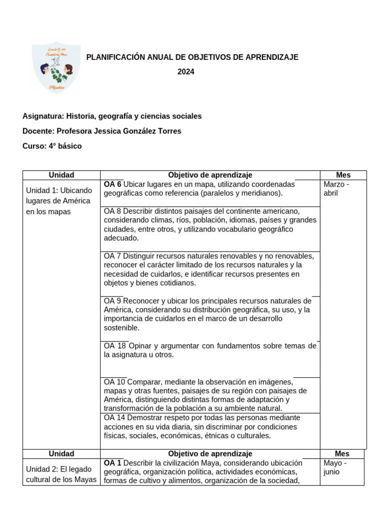 Planificación Anual Historia 4to | PDF | Imperio Inca | Sociedad