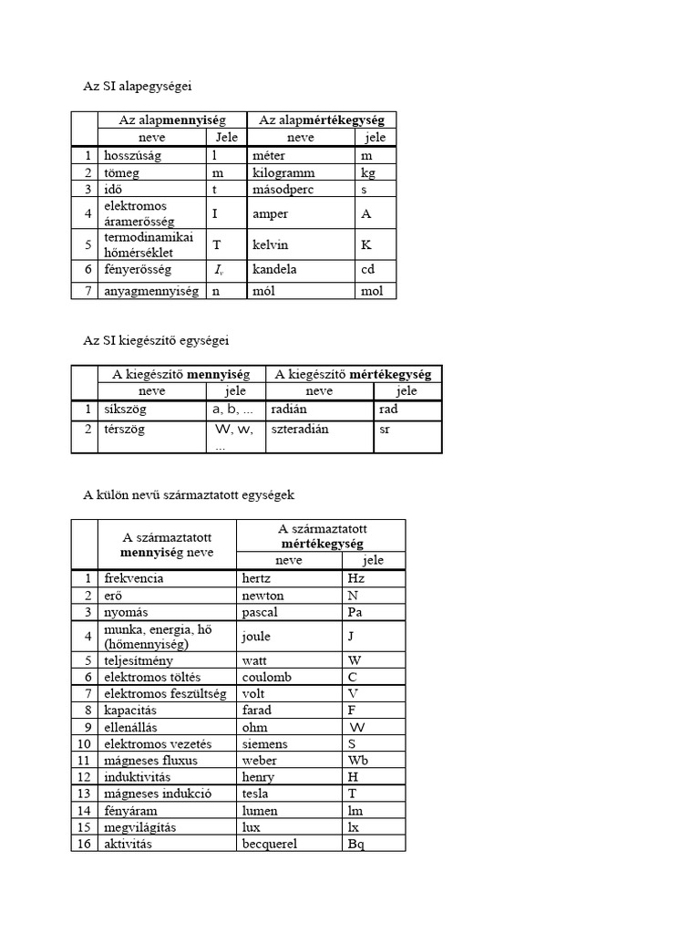 Géptan Vizsga 2015 | PDF