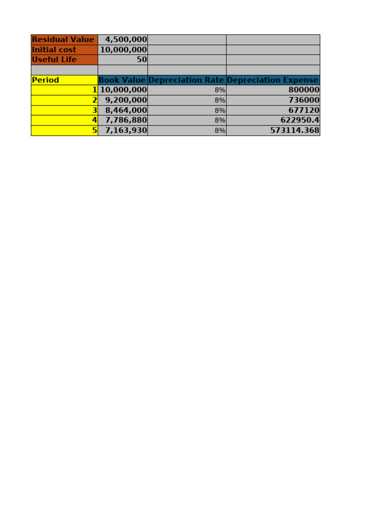Stage 2 Double Declining Method | PDF