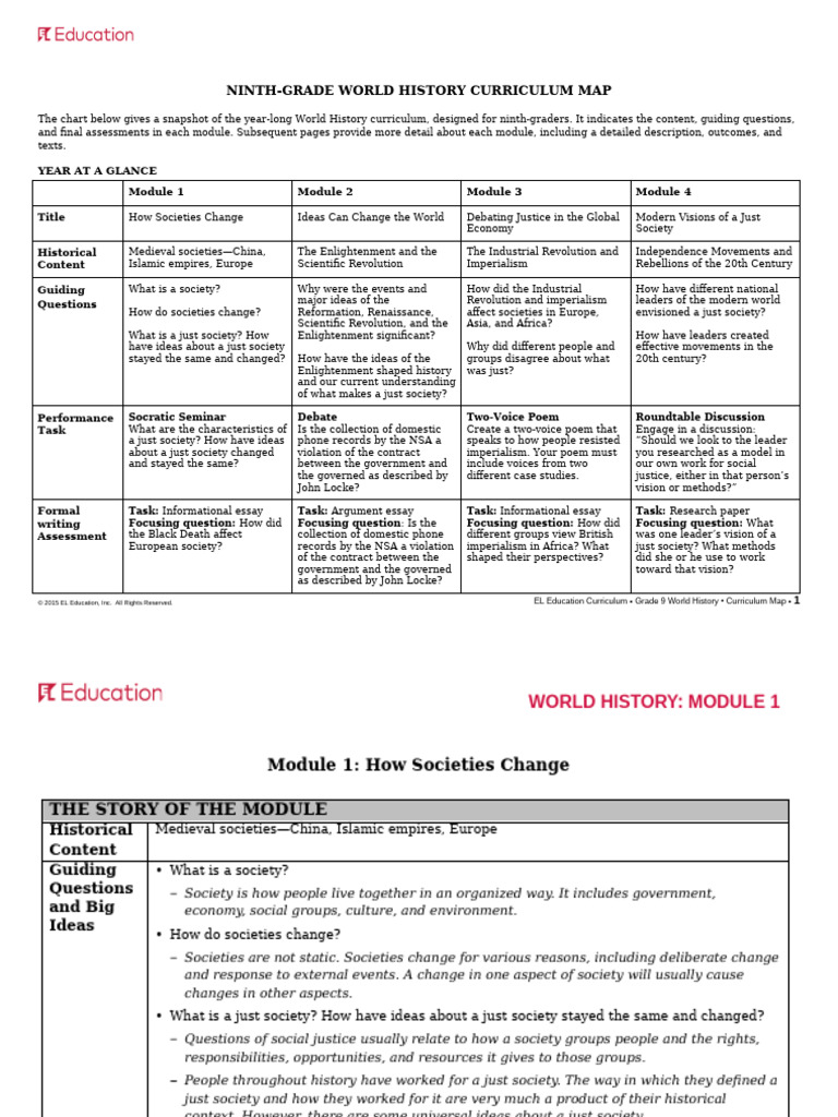9th Grade World History Curriculum | PDF | Curriculum | Literacy