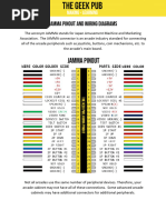 JAMMA Wiring and Pinout Guide | PDF