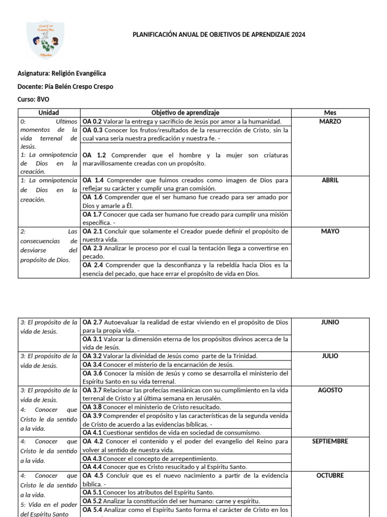 PLANIFICACIÓN ANUAL 8VO 2024 G416 | PDF | Jesús | Cristo (título)