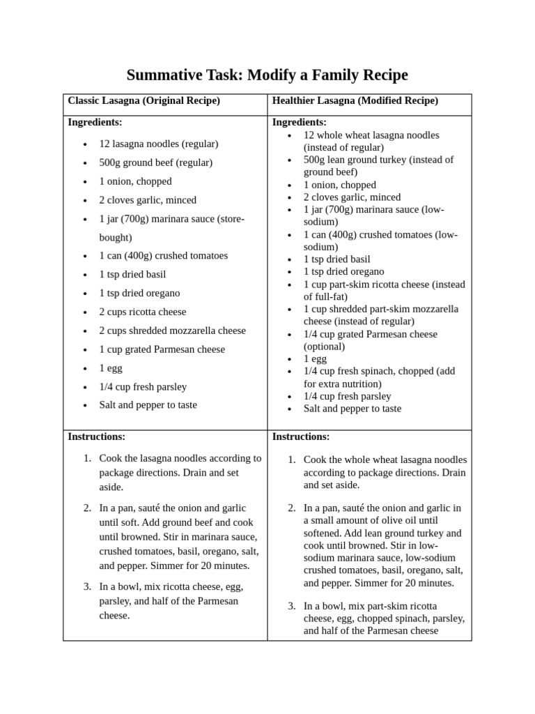Summative Task- Modify a Family Recipe | PDF | Foods | Cuisine