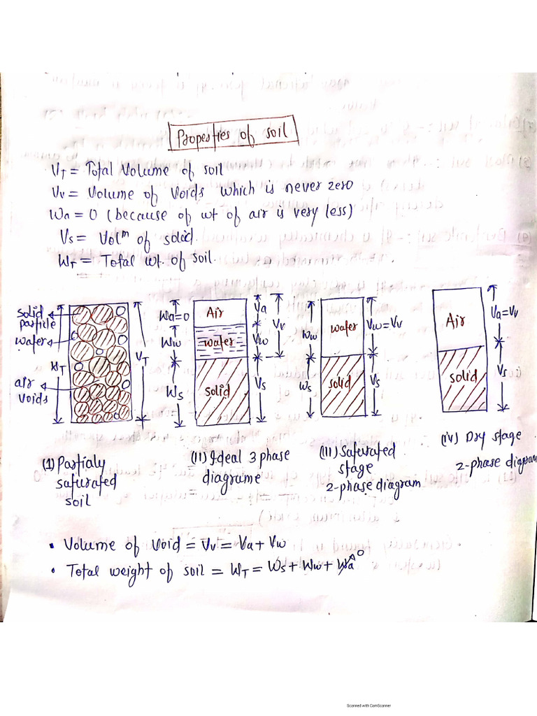 Geotechnical Lec2 | PDF